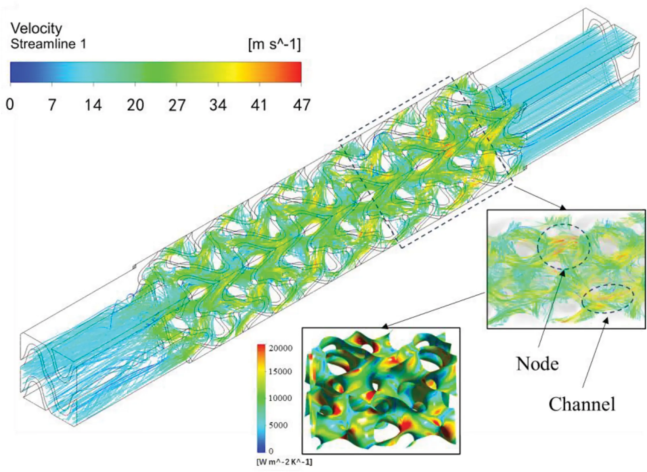 FHMT | Free Full-Text | Heat Transfer Characterization of TPMS Heat ...