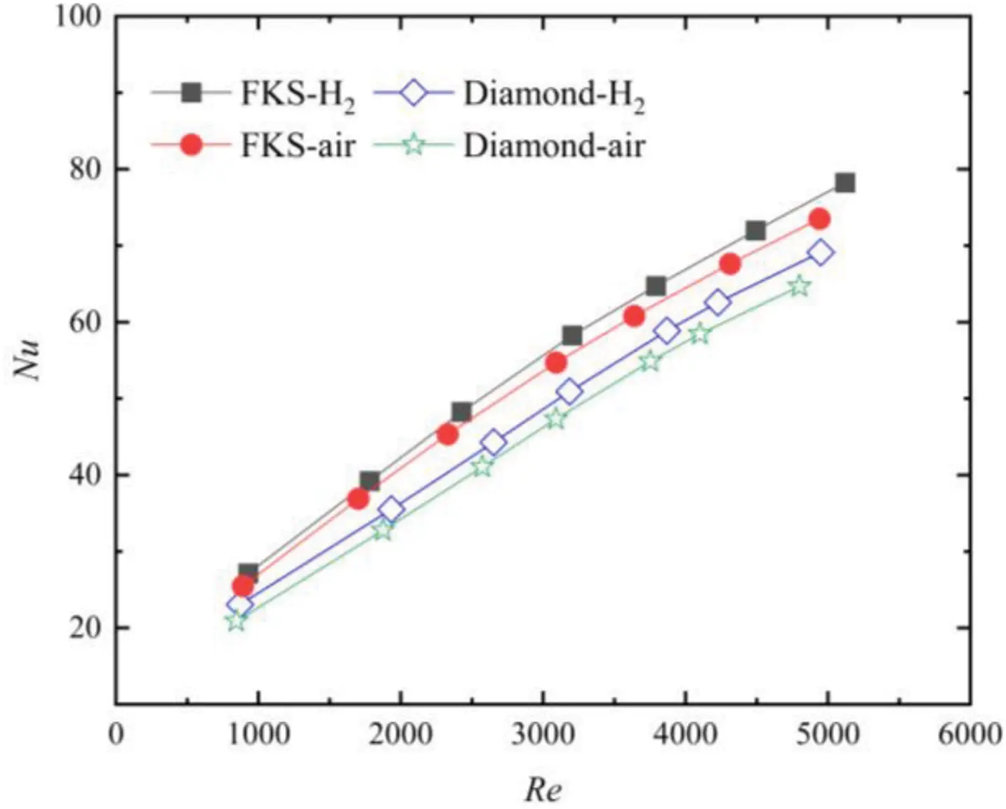 FHMT | Free Full-Text | Heat Transfer Characterization of TPMS Heat ...