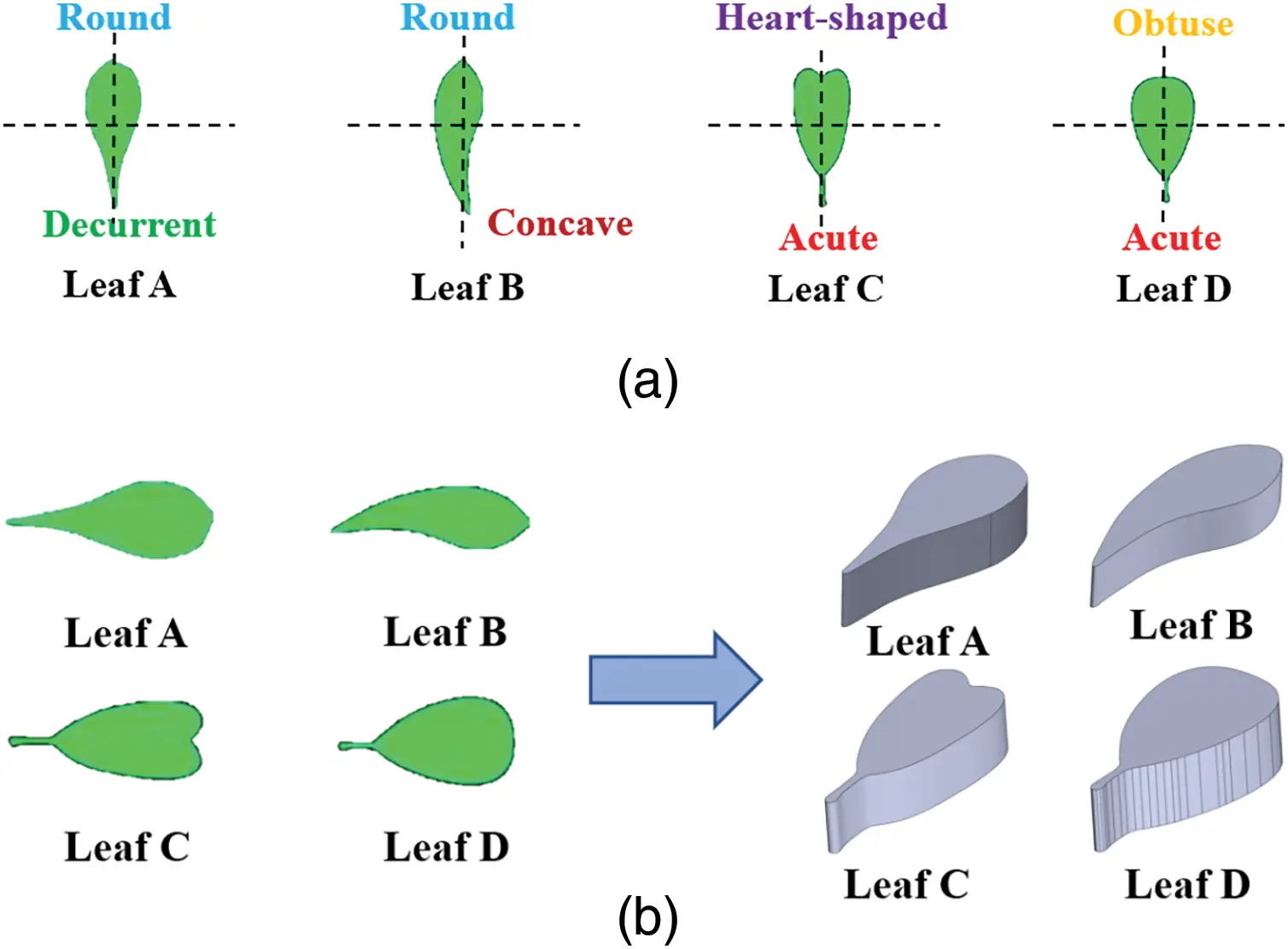 FHMT | Free Full-Text | Experimental and Numerical Study on Flow and ...