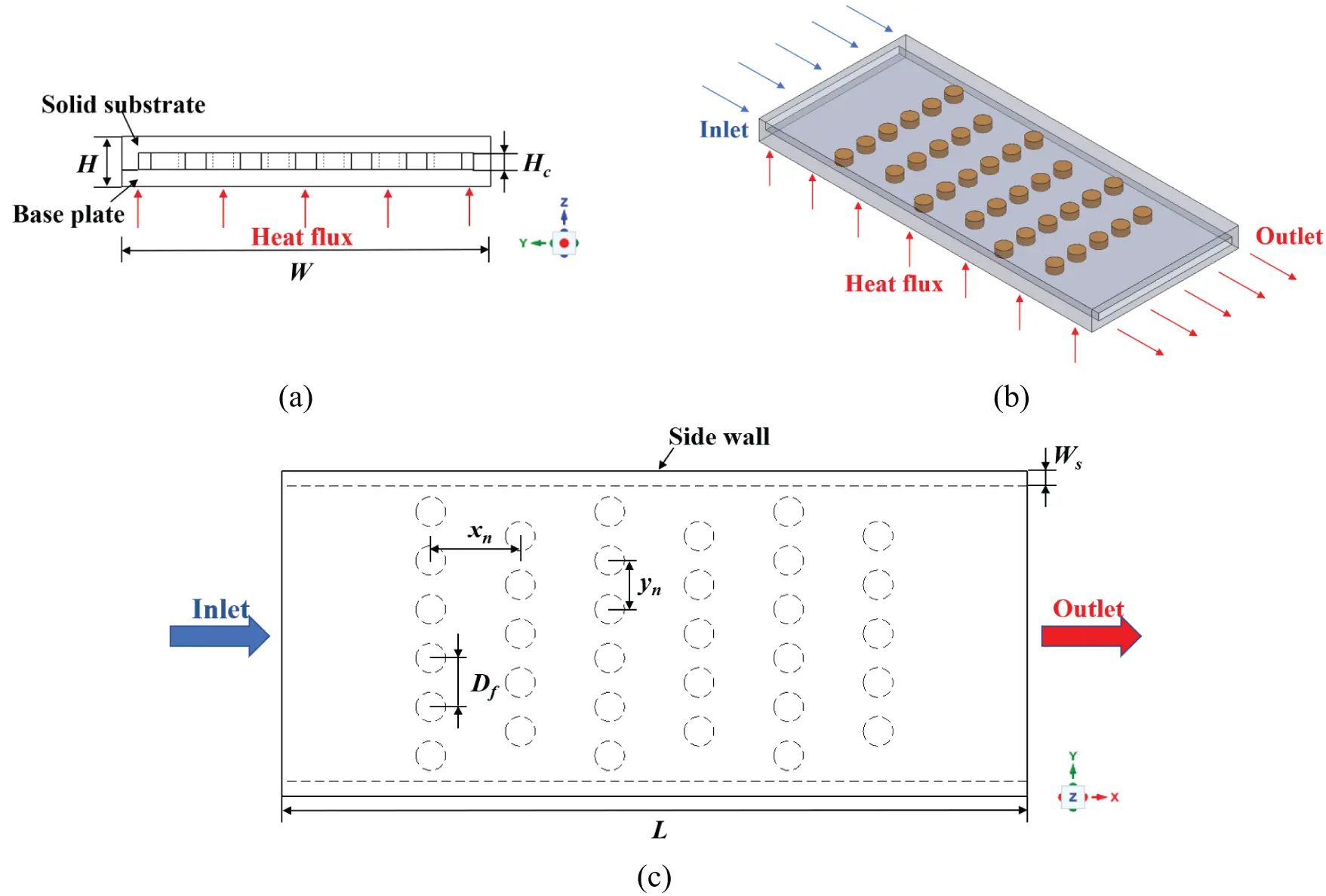 FHMT | Free Full-Text | Experimental and Numerical Study on Flow and ...