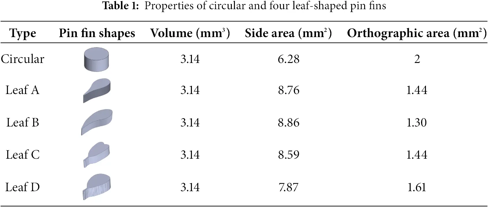 FHMT | Free Full-Text | Experimental and Numerical Study on Flow and ...