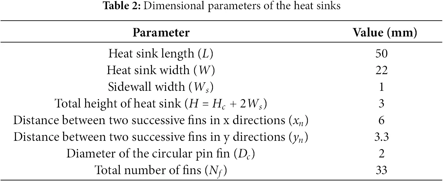 FHMT | Free Full-Text | Experimental and Numerical Study on Flow and ...