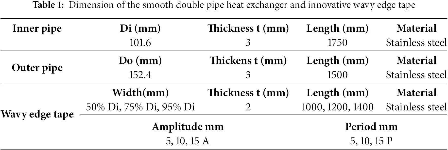 FHMT | Free Full-Text | Enhancement of Thermal Performance of Counter ...