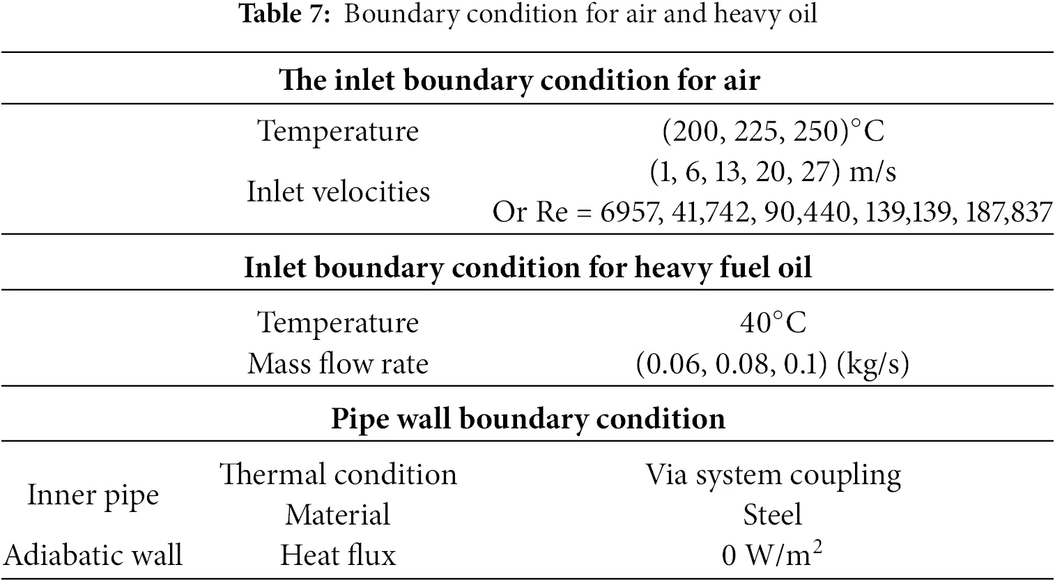 FHMT | Free Full-Text | Enhancement of Thermal Performance of Counter Flow Double Pipe Heat ...