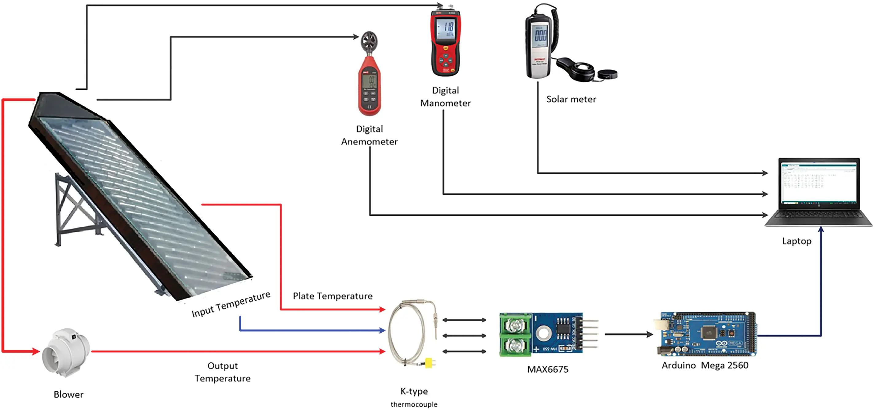 FHMT | Free Full-Text | Comparative Study on the Performance of a Solar Air Heater Using ...