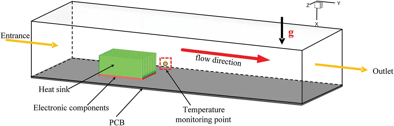 FHMT | Free Full-Text | Numerical Simulation on Heat Dissipation ...