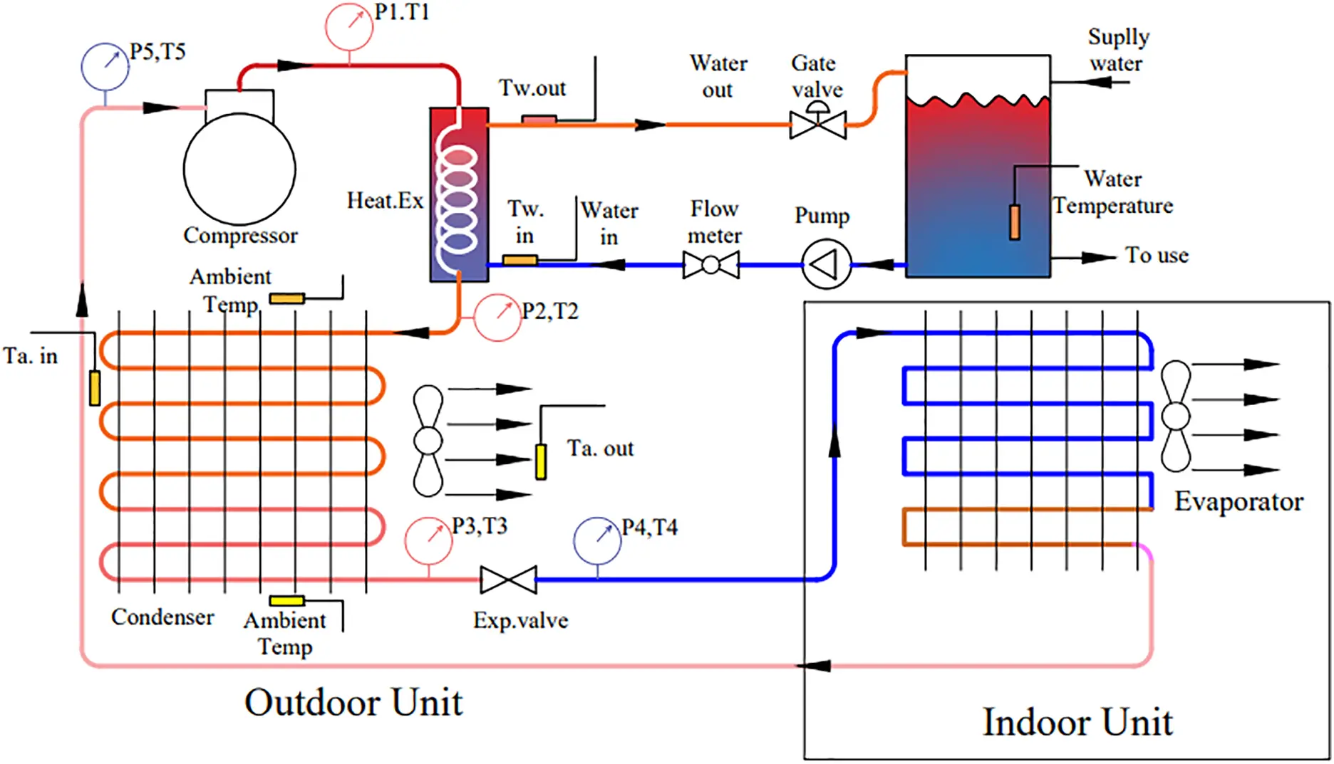 FHMT | Free Full-Text | Analysis of Air Conditioning Unit Performance ...