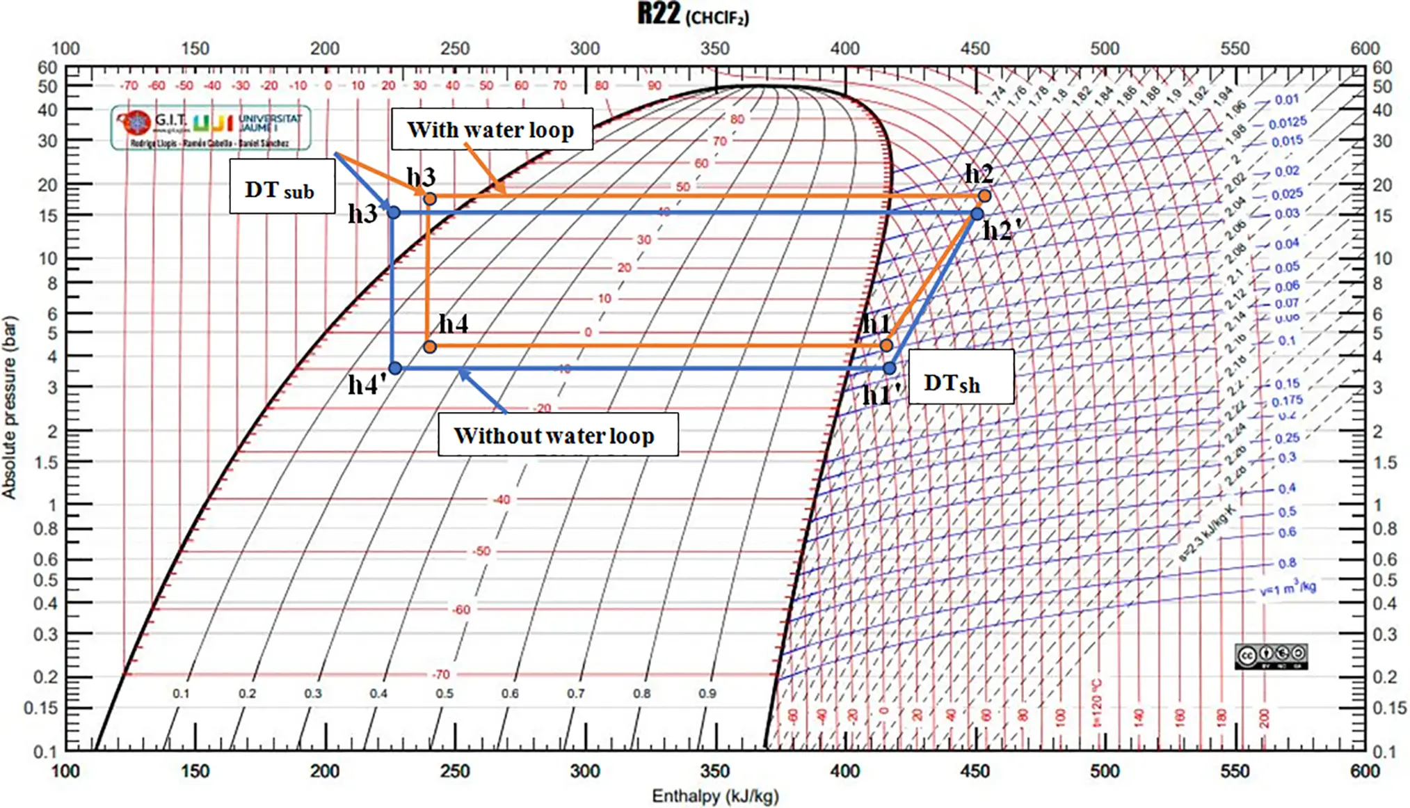 FHMT | Free Full-Text | Analysis of Air Conditioning Unit Performance ...
