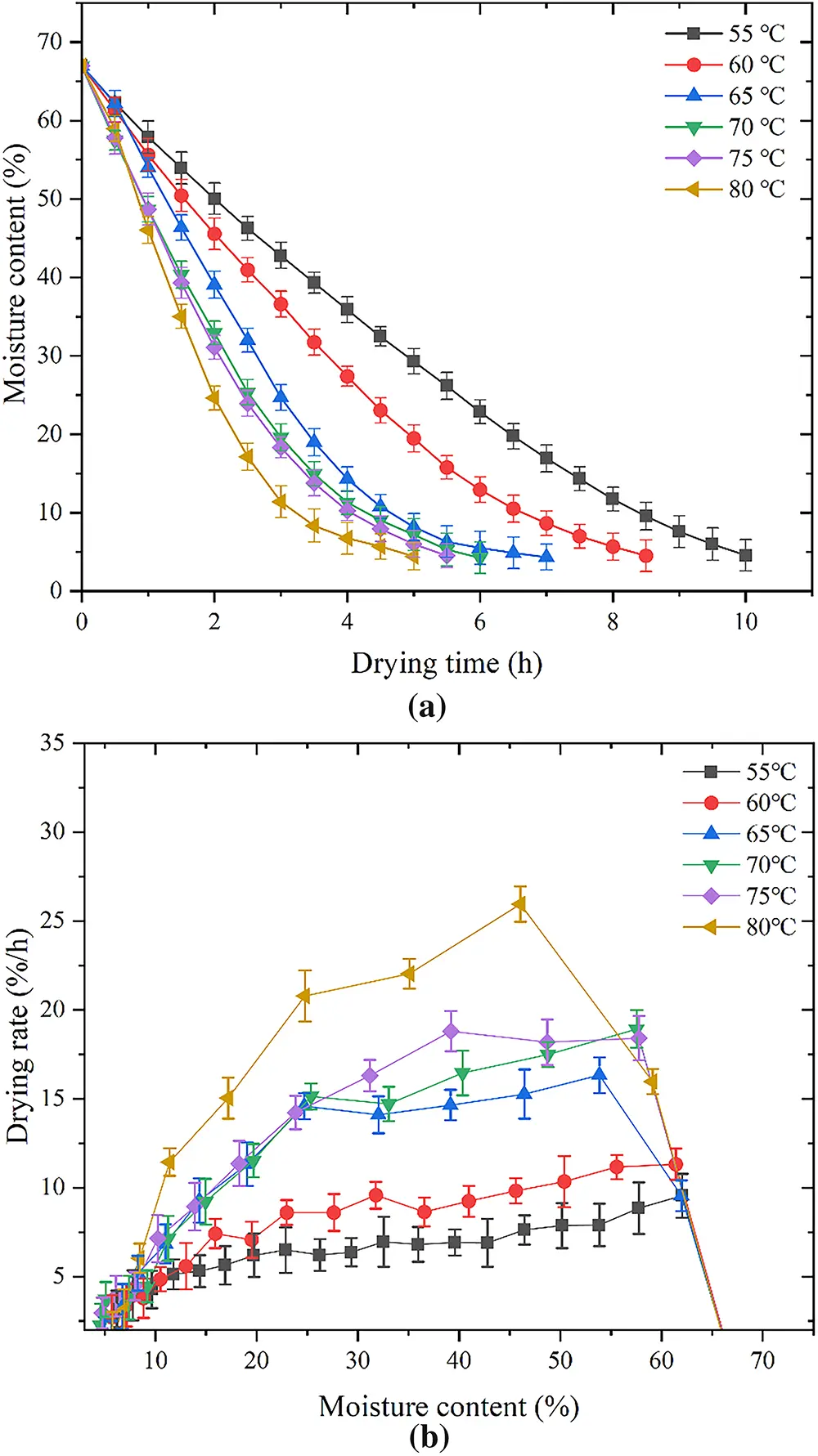 FHMT | Free Full-Text | Drying Performance and Quality Variations of ...