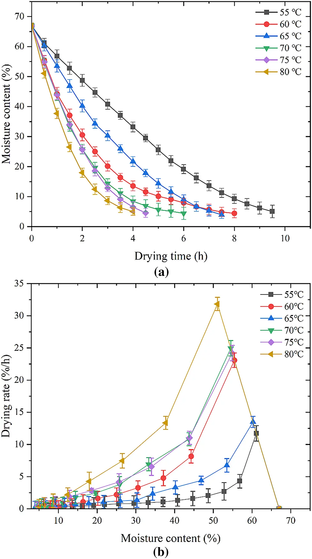 FHMT | Free Full-Text | Drying Performance and Quality Variations of ...