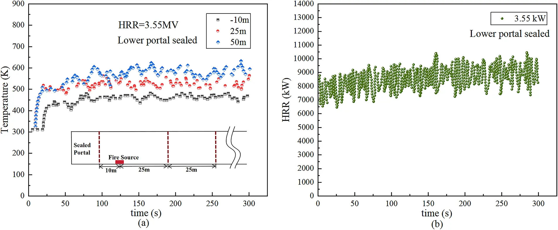 FHMT | Free Full-Text | Study on Flame Shape and Induced Wind Velocity ...