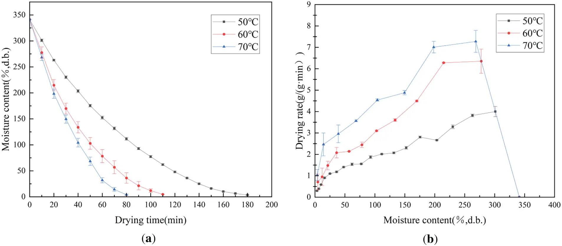 FHMT | Free Full-Text | Drying Characteristics and Process Optimization ...