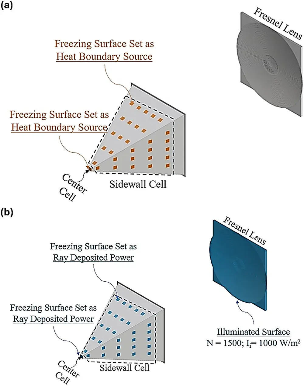 FHMT | Free Full-Text | Scalable and Passive Concentrator Photovoltaics ...