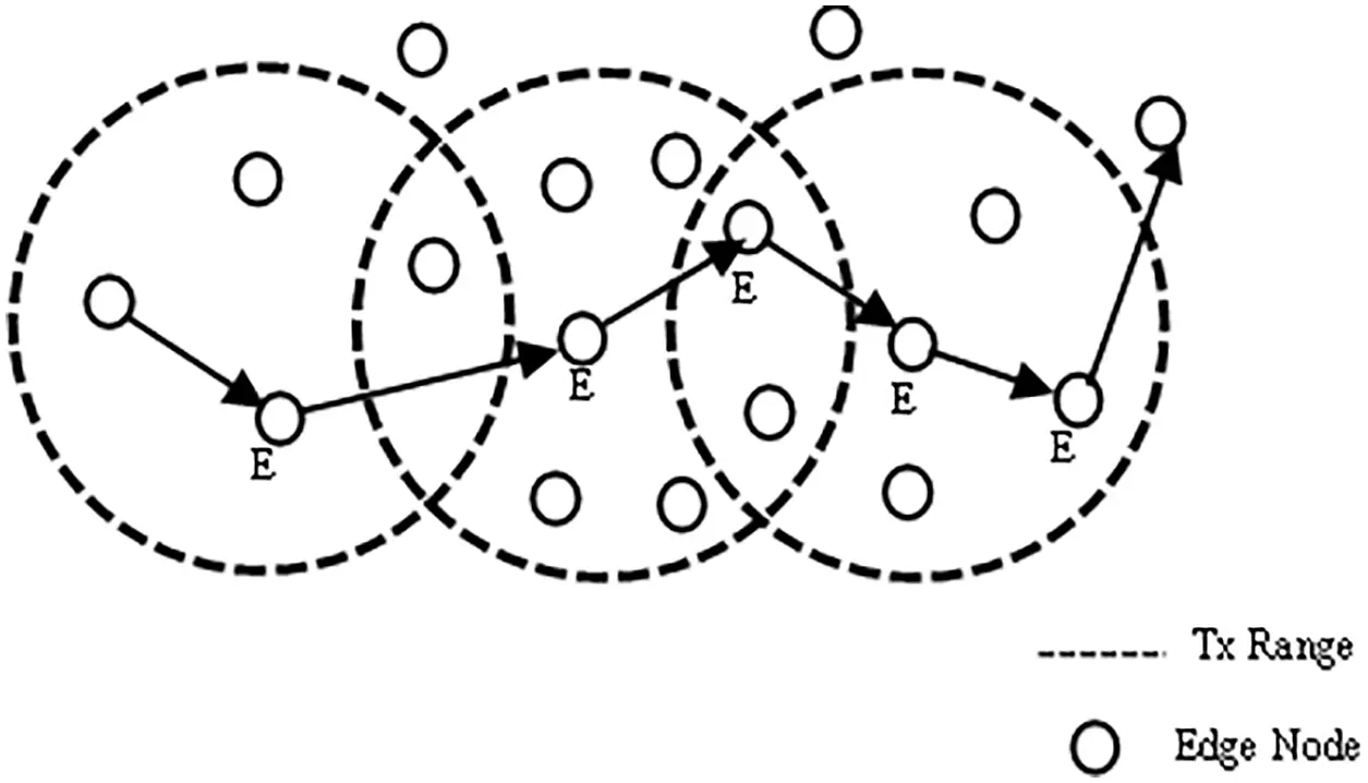 IASC | Free Full-Text | Cooperative Channel and Optimized Route ...