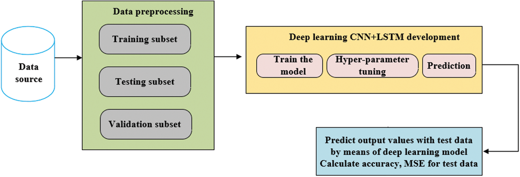 IASC | Free Full-Text | Deep Learning-Based Swot Analysis in ...