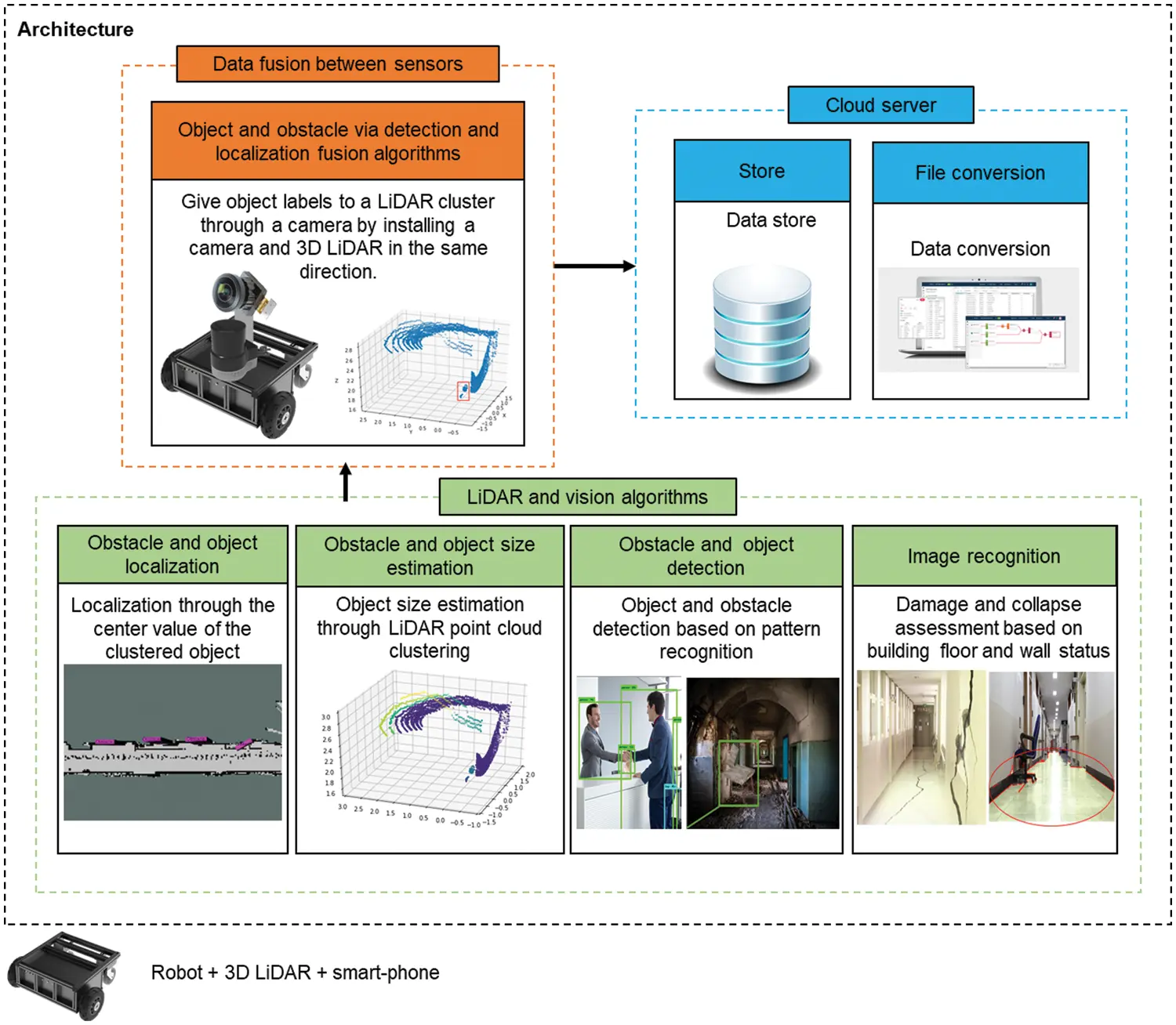 IASC | Free Full-Text | Intelligent Risk-Identification Algorithm with ...