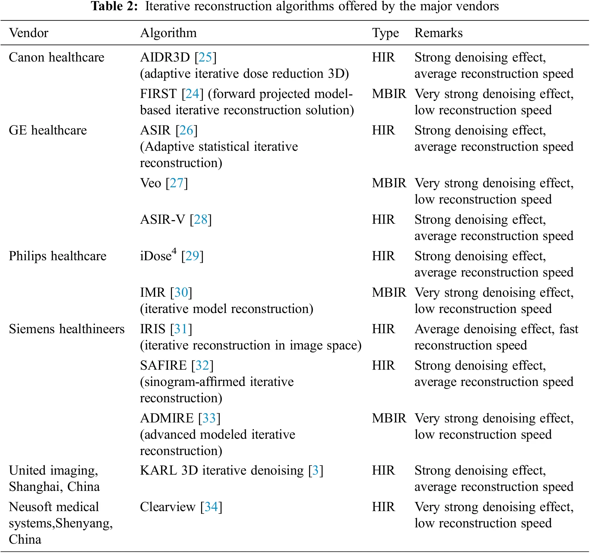 IASC | Free Full-Text | Artificial Intelligence-Based Image ...