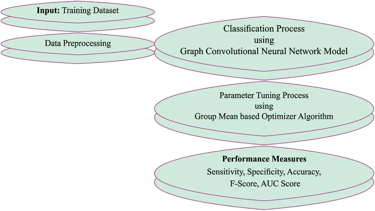 IASC | Free Full-Text | Graph Convolutional Neural Network Based ...
