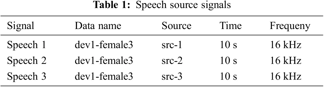 IASC | Free Full-Text | Determined Reverberant Blind Source Separation of Audio Mixing Signals