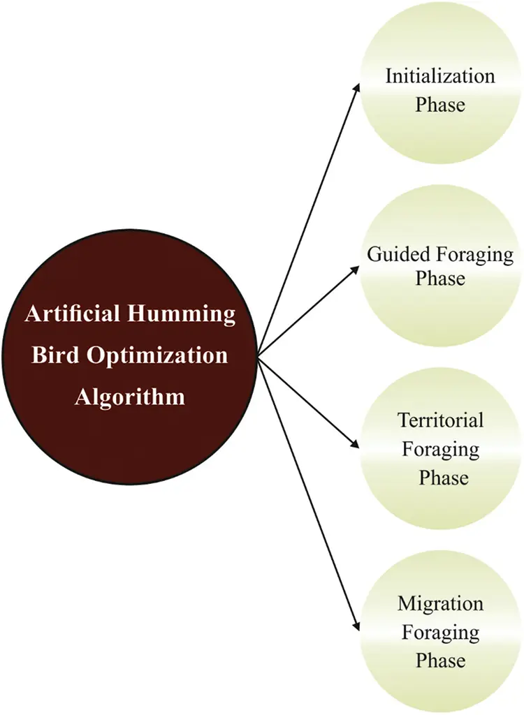 IASC | Free Full-Text | Metaheuristics with Vector Quantization Enabled ...