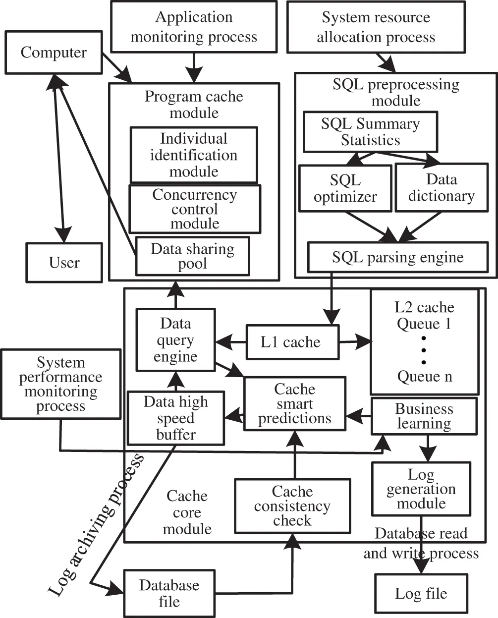 IASC | Free Full-Text | Power Information System Database Cache Model Based on Deep Machine Learning