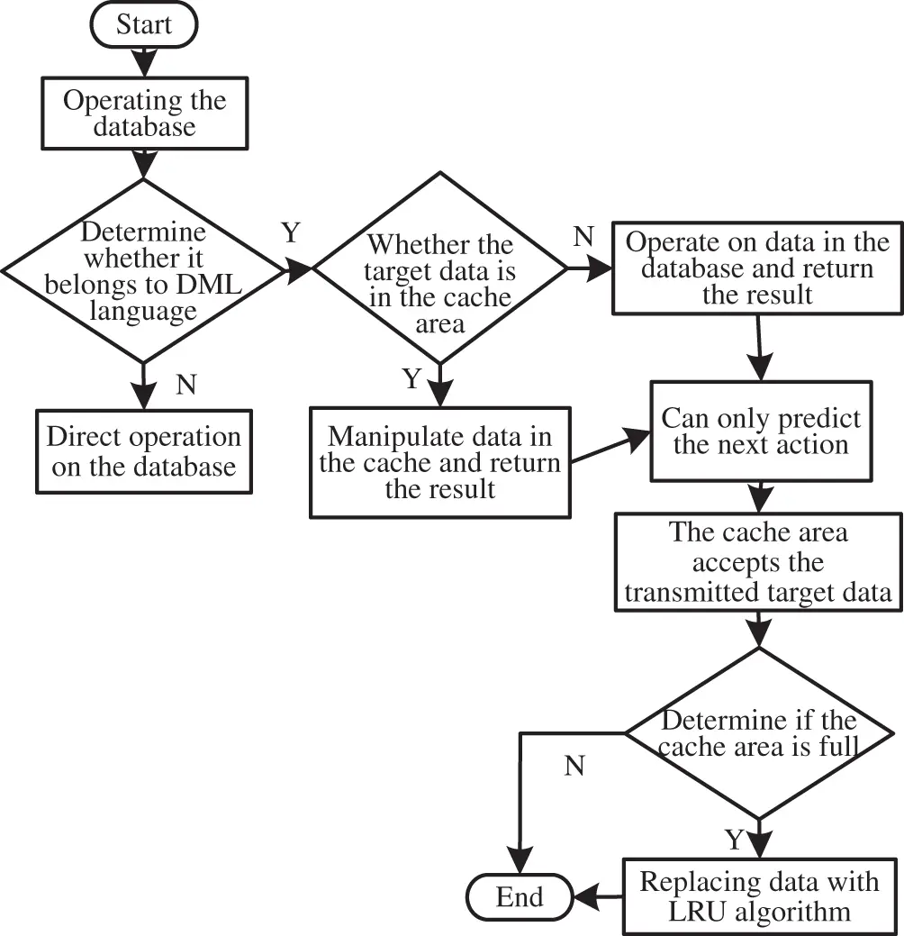 IASC | Free Full-Text | Power Information System Database Cache Model ...