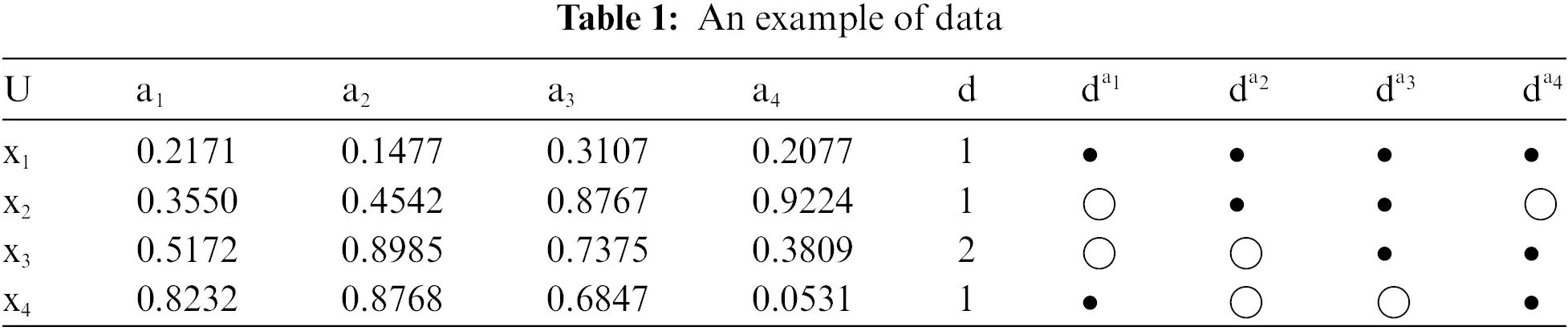 IASC | Free Full-Text | Fusing Supervised and Unsupervised Measures for Attribute Reduction