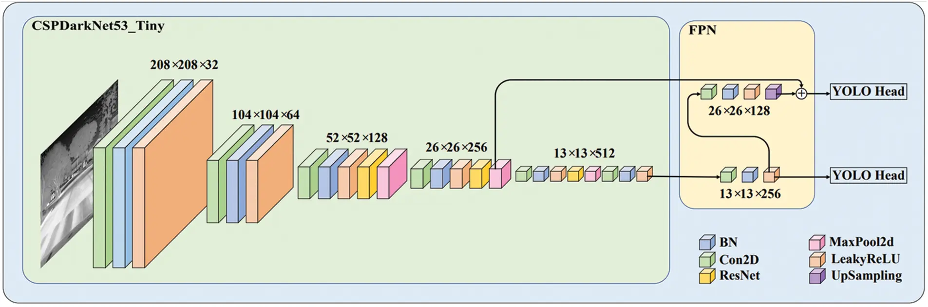 IASC | Free Full-Text | PF-YOLOv4-Tiny: Towards Infrared Target ...