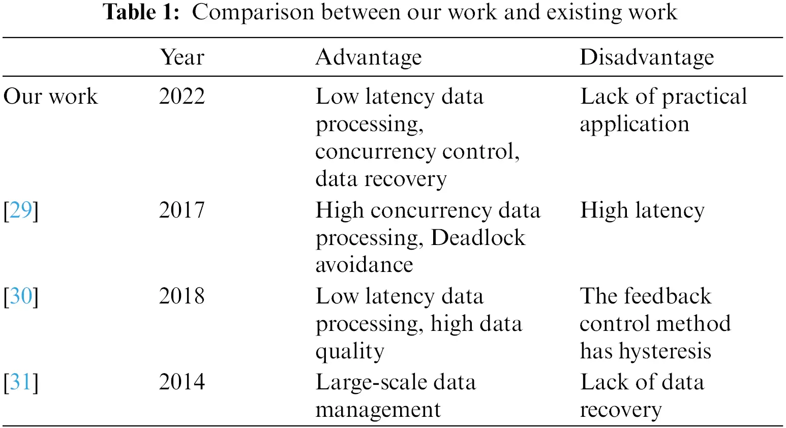 IASC | Free Full-Text | Real-Time Memory Data Optimization Mechanism of ...