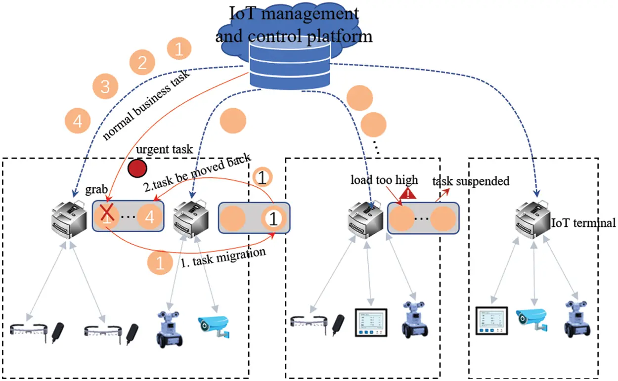 IASC | Free Full-Text | Reliable Scheduling Method for Sensitive Power Business Based on Deep ...