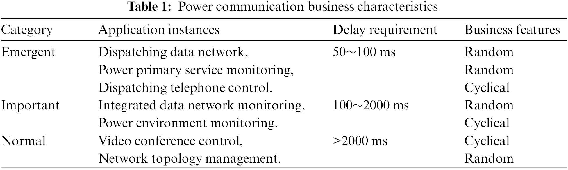 IASC | Free Full-Text | Reliable Scheduling Method for Sensitive Power ...