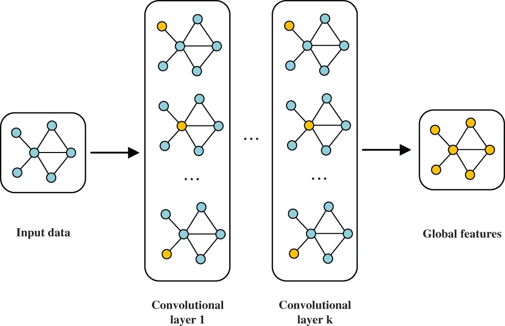 IASC | Free Full-Text | Flow Direction Level Traffic Flow Prediction Based on a GCN-LSTM ...