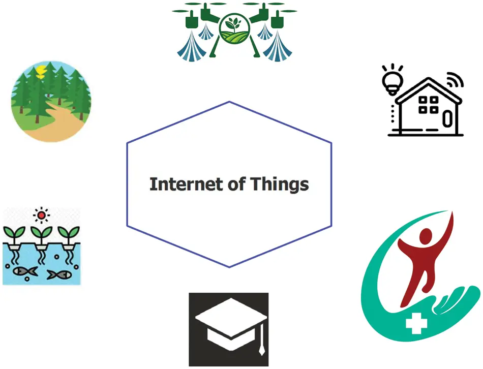 IASC | Free Full-Text | Intrusion Detection in the Internet of Things ...