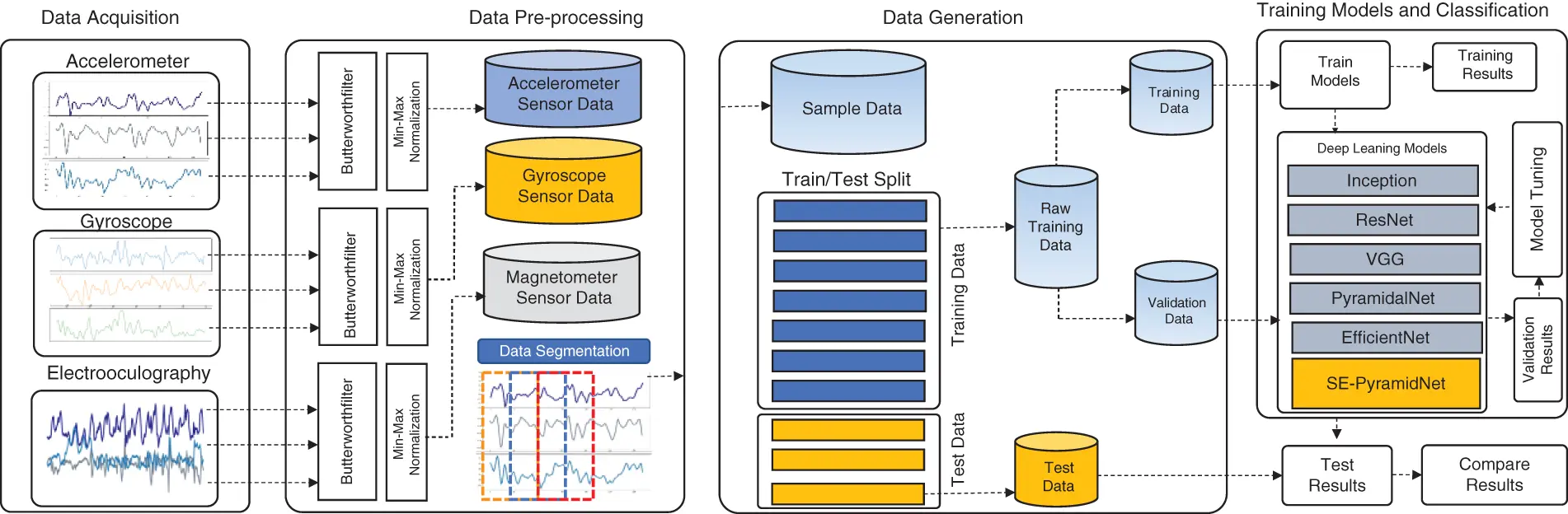 IASC | Free Full-Text | A Comprehensive Evaluation of State-of-the-Art ...