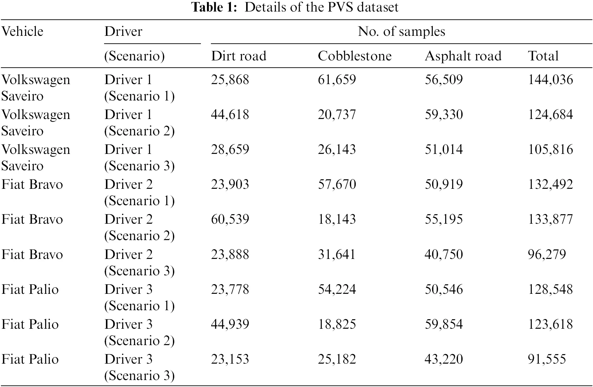 IASC | Free Full-Text | A Comprehensive Evaluation of State-of-the-Art Deep Learning Models for ...