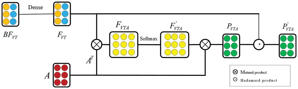 IASC | Free Full-Text | Multimodal Sentiment Analysis Using BiGRU and Attention-Based Hybrid ...