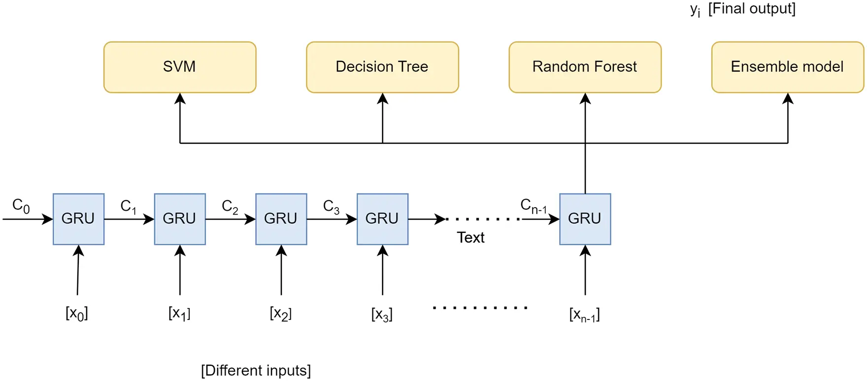 IASC | Free Full-Text | Detection of Alzheimer’s Disease Progression ...