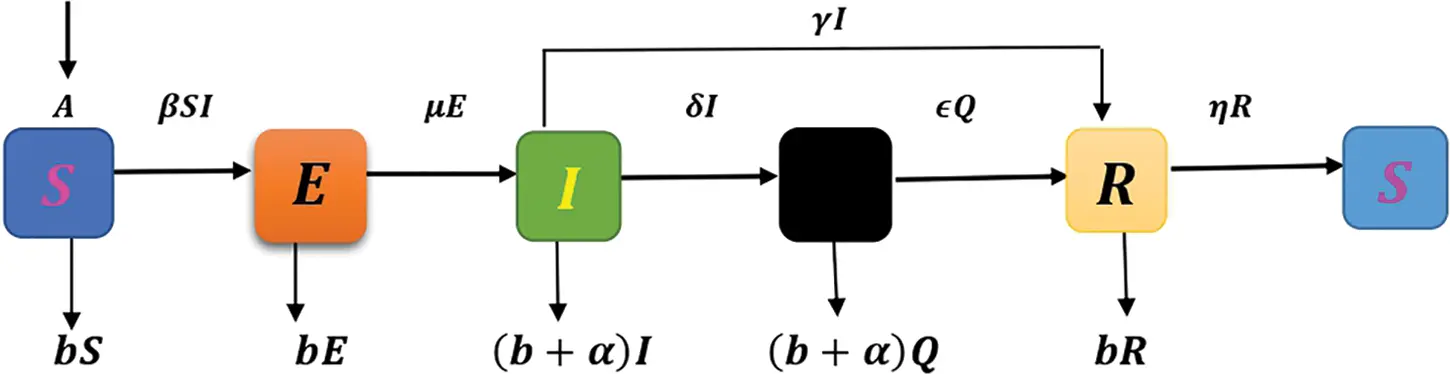 IASC | Free Full-Text | Computational Analysis for Computer Network ...