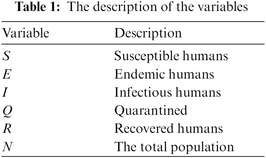 IASC | Free Full-Text | Computational Analysis for Computer Network Model with Fuzziness