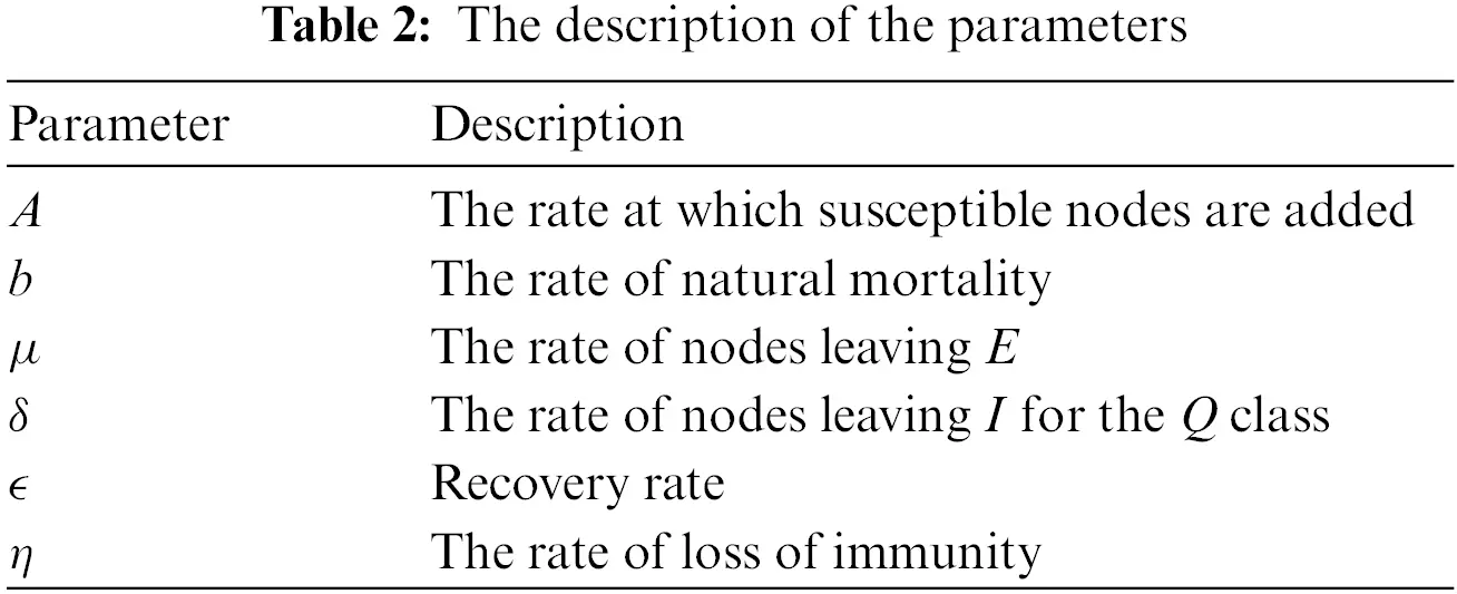 IASC | Free Full-Text | Computational Analysis for Computer Network Model with Fuzziness