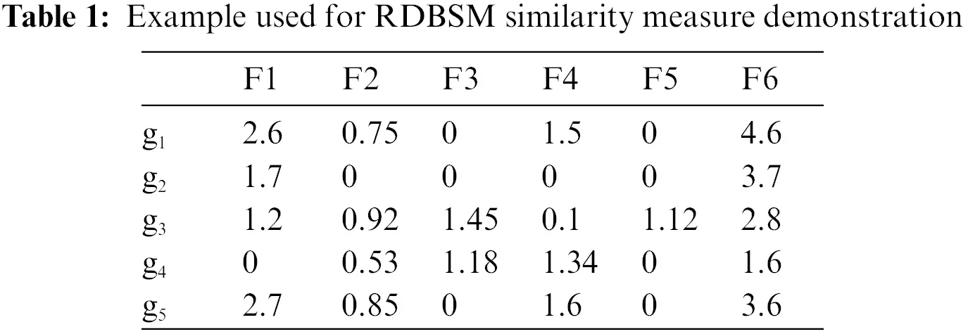 IASC | Free Full-Text | A Content-Based Medical Image Retrieval Method ...