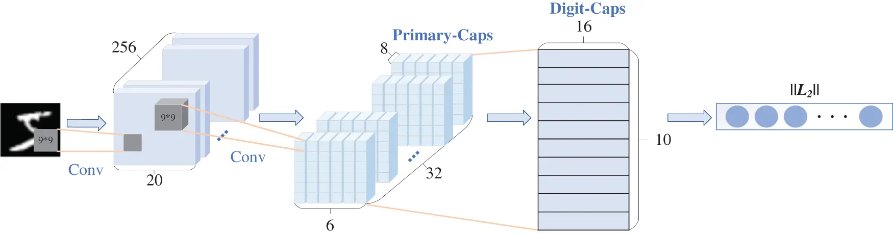 IASC | Free Full-Text | Hyperparameter Optimization for Capsule Network Based Modified Hybrid ...