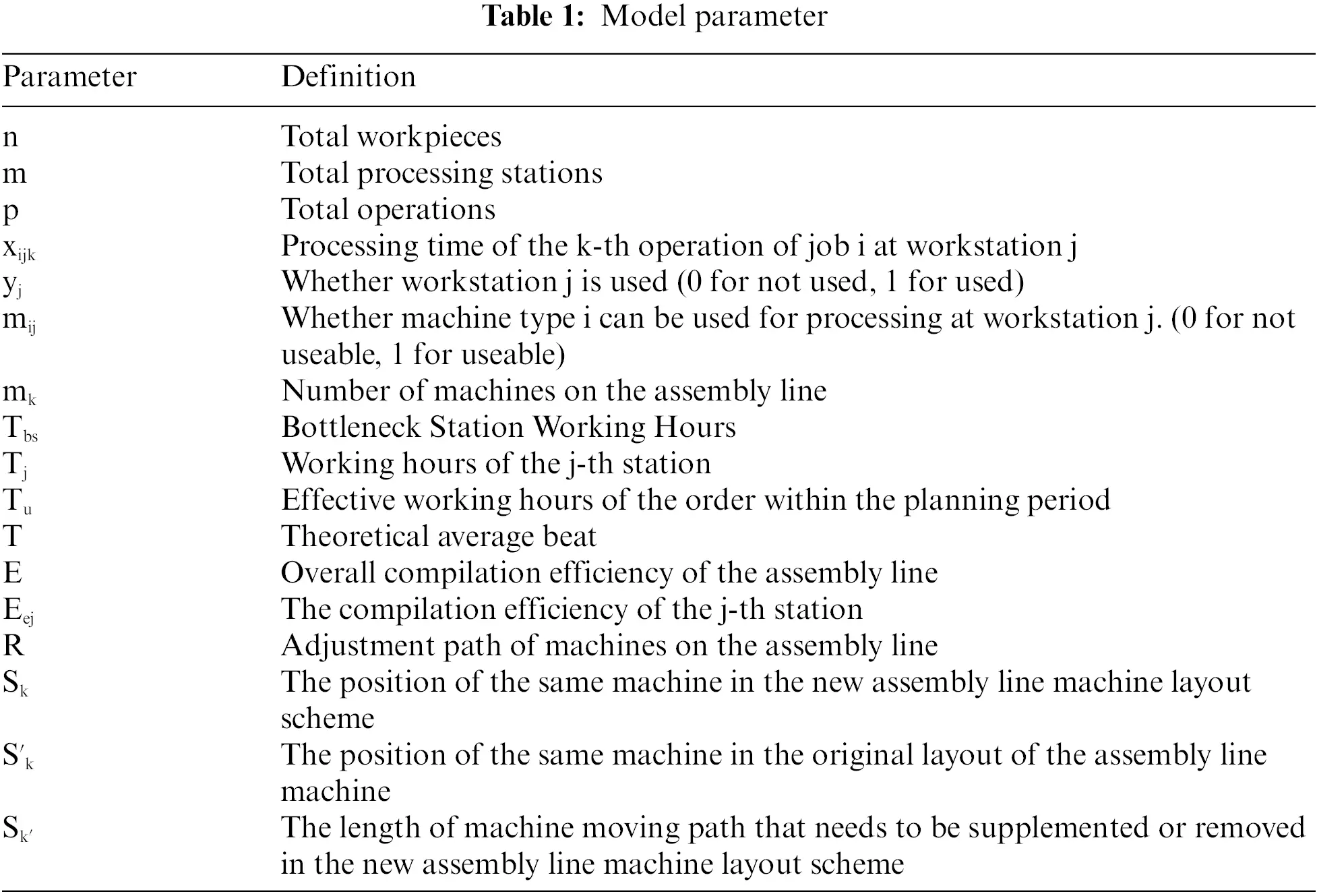 IASC | Free Full-Text | A Multi-Object Genetic Algorithm for the Assembly Line Balance ...