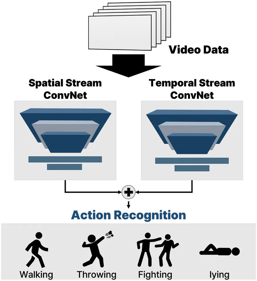 IASC | Free Full-Text | Abnormal Behavior Detection Using Deep-Learning-Based Video Data Structuring