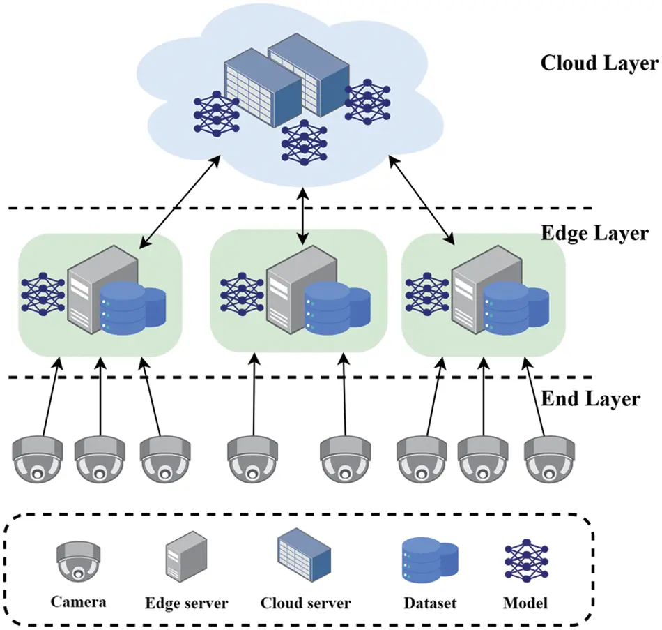 IASC | Free Full-Text | Person Re-Identification with Model-Contrastive ...