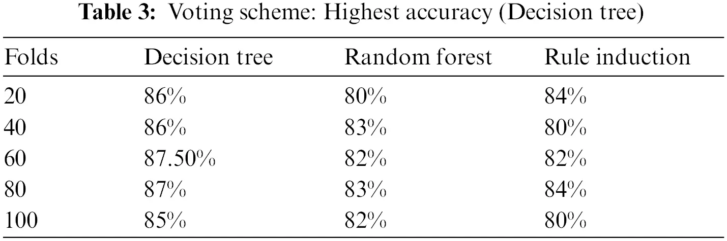 IASC | Free Full-Text | Forecasting the Academic Performance by ...