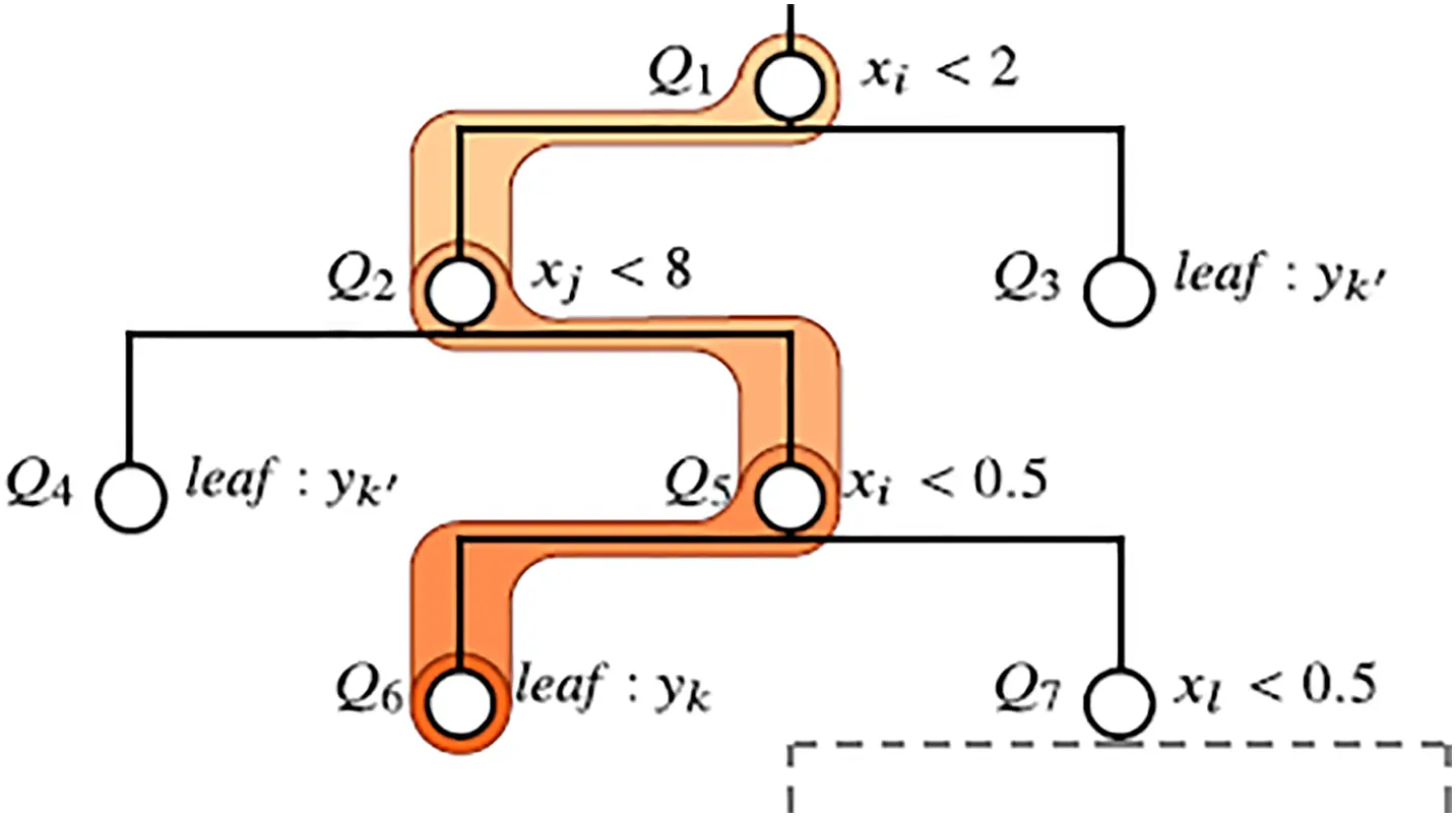 IASC | Free Full-Text | Overfitting in Machine Learning: A Comparative ...