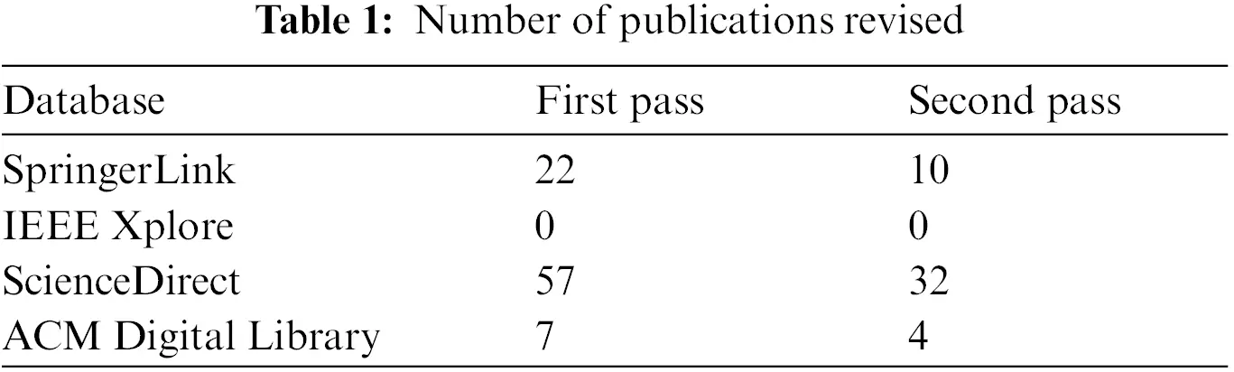 IASC | Free Full-Text | Overfitting in Machine Learning: A Comparative ...