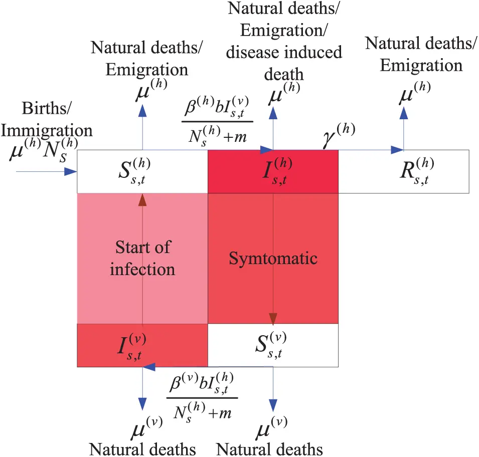 IASC | Free Full-Text | Bayesian Stochastic INLA Application to the SIR ...