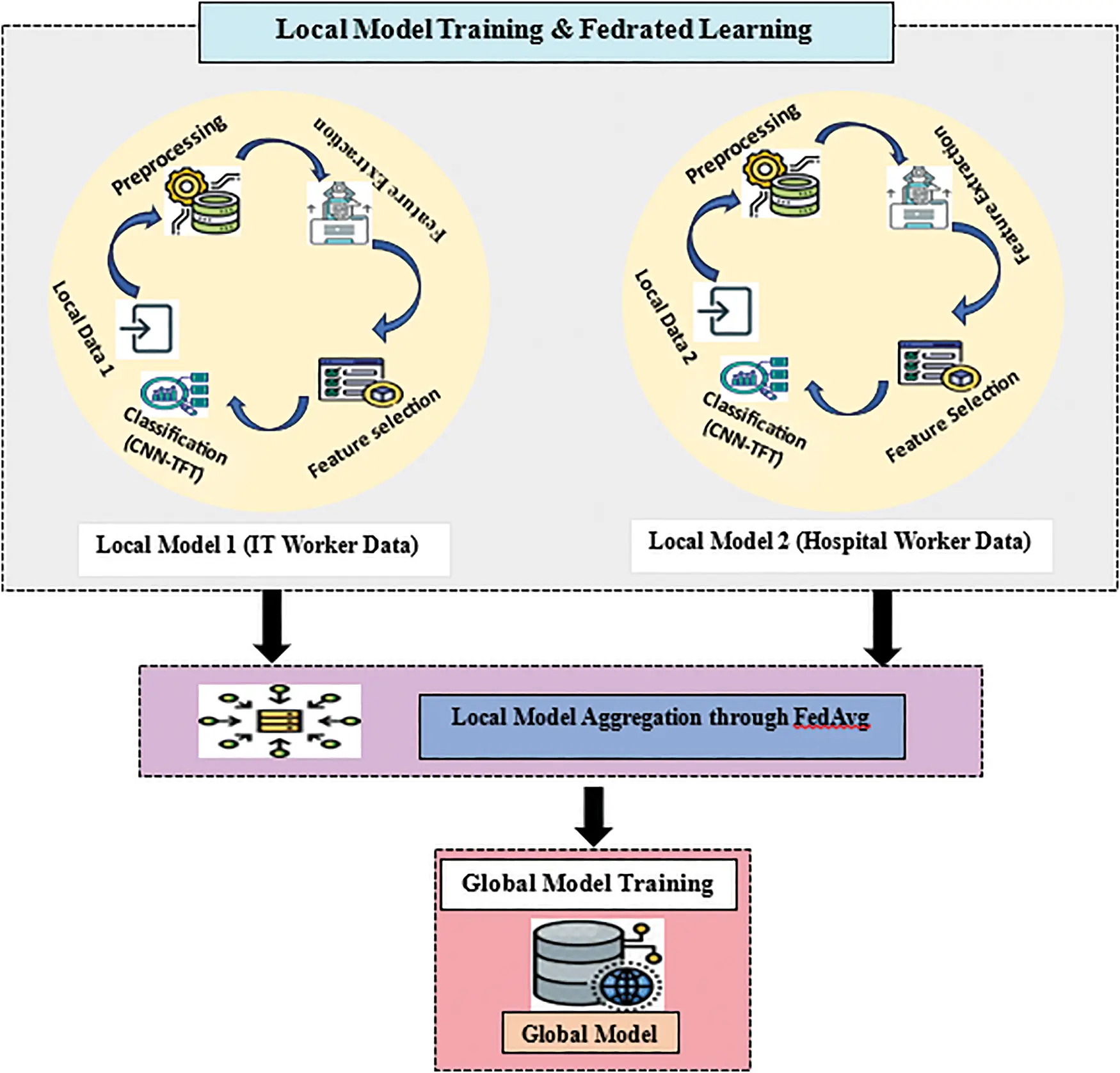 IASC | Free Full-Text | Stress Detection of IT and Hospital Workers ...
